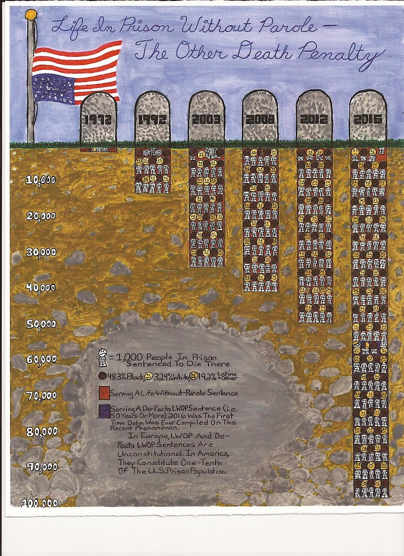 The Real Cost of Prisons Project